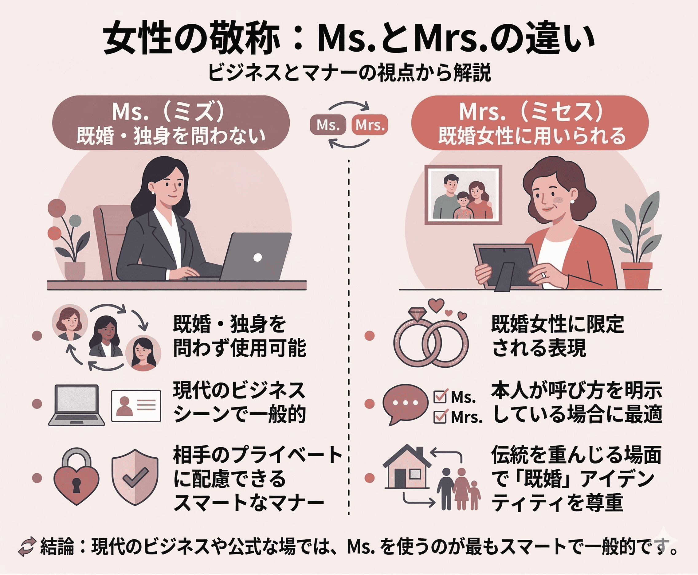 MS.とMrs.はどう違う？男性と女性の敬称の正しい使い方や注意点をおさらい | アレバ学びラボ